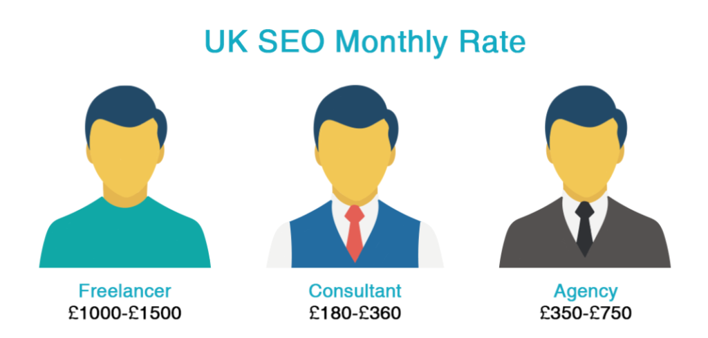 How much does SEO cost in the UK? - Aqueous Digital