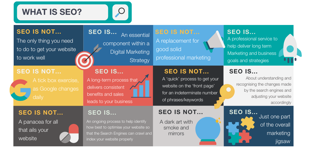SEO Manchester | Award-winning SEO Agency - Aqueous Digital