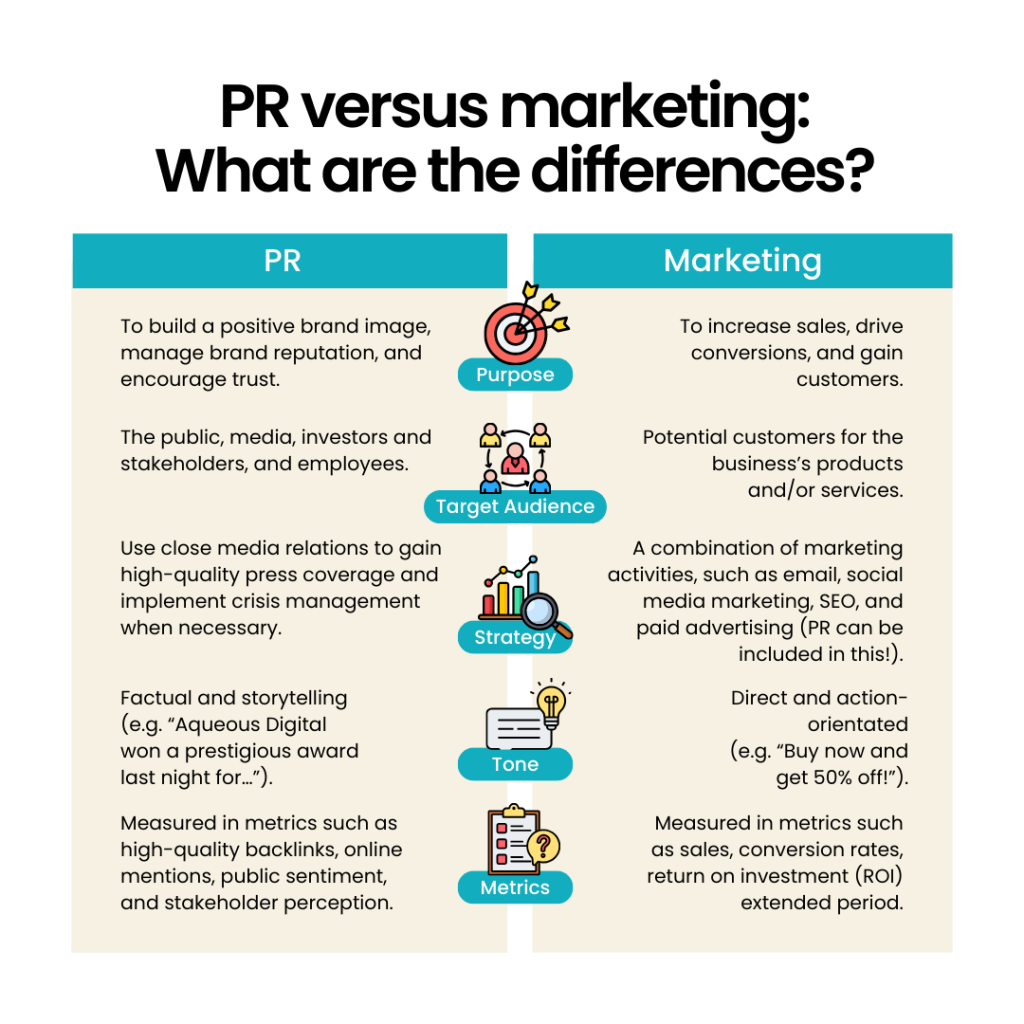 What S The Difference Between Pr And Marketing Aqueous Digital